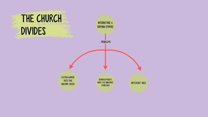 the church divides by Gaia Sciascia on Prezi