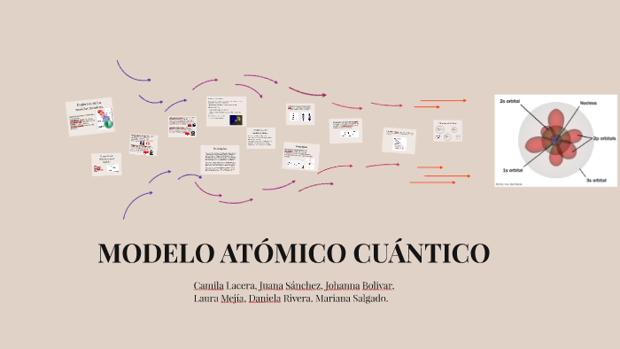 MODELO ATÓMICO CUÁNTICO by Mariana Salgado Sanchez on Prezi