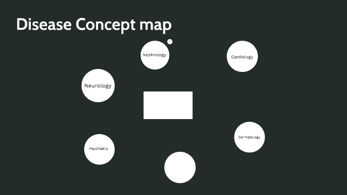 Diseases Concept map by Anh Pham on Prezi