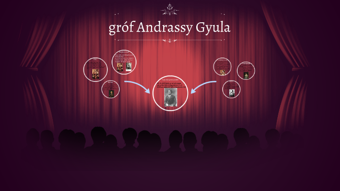 Grof Andrási Gyula by vanessza reszegi on Prezi
