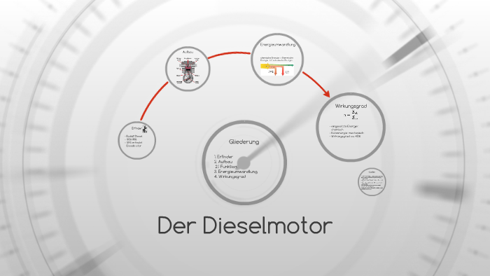 Der Dieselmotor by Lena Schule on Prezi