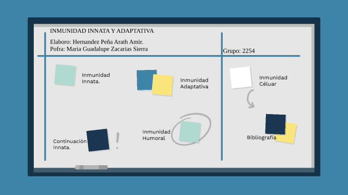 Inmunidad Innata/ Especifica by Arath Hernandez on Prezi
