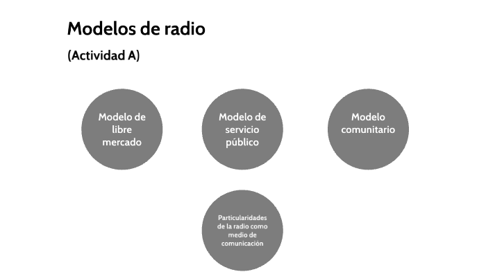modelos de radio by joaco21334 on Prezi