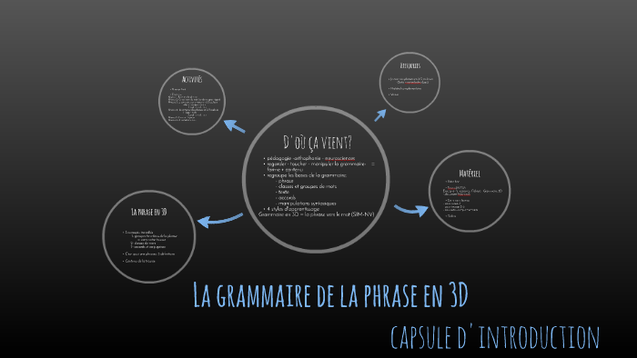 La grammaire de la phrase en 3D by Judith Pelletier on Prezi