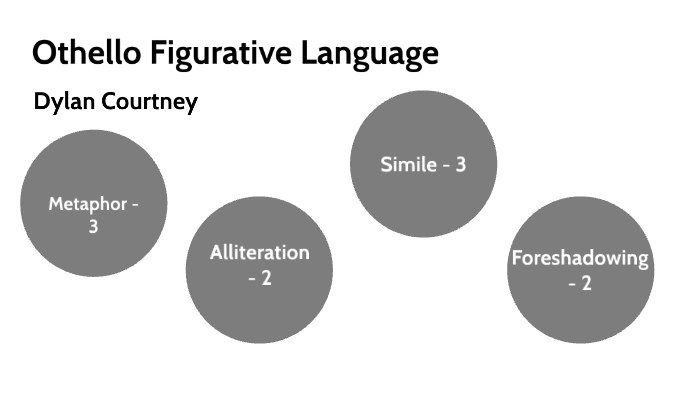 Othello Figurative Language by Dlyan Courtney on Prezi