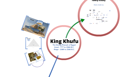 Pharoh Research Project: Khufu by Ryan Mitchell on Prezi