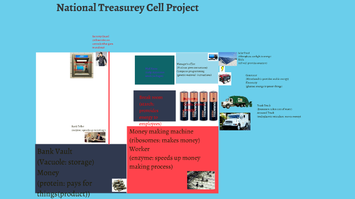 Cell Blueprint by todd stancil on Prezi