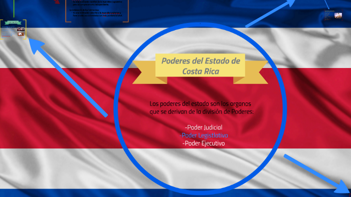 Poderes del Estado de COsta Rica by Daniel Chavarria on Prezi