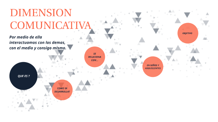 Dimension Comunicativa by Leydi BarreRa on Prezi