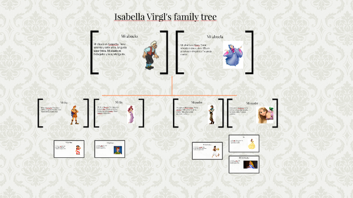 Isabella Virgl's family tree by Isabella Vb on Prezi