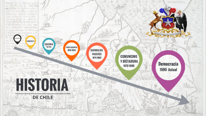 Historia de Chile by Ema Abarca on Prezi
