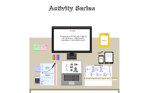 Activity Series Lab Report by Darbi Cook on Prezi