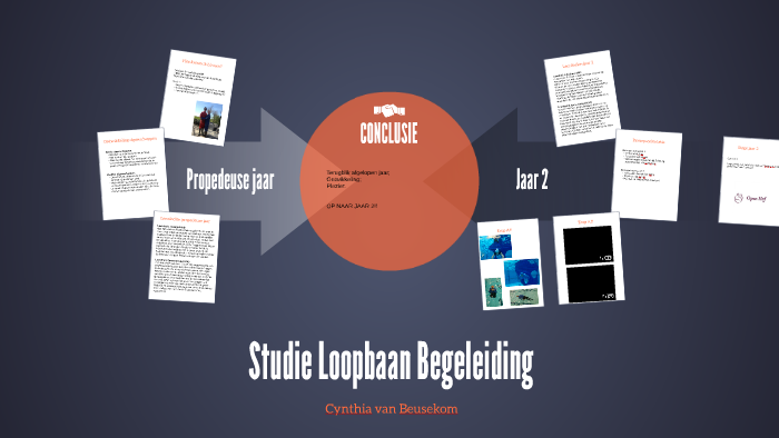 Studie Loopbaan Begeleiding by Cynthia van Beusekom on Prezi