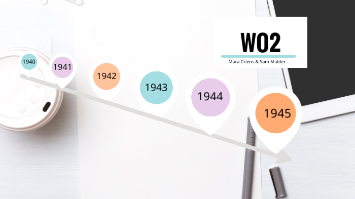 Tijdlijn WO2 by Mara Criens on Prezi
