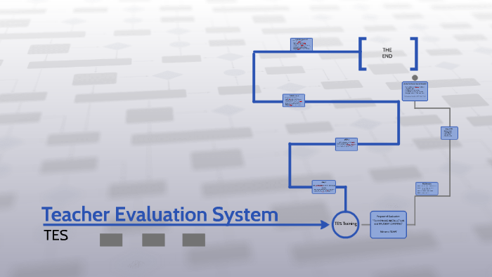 Teacher Evaluation System by Chad Caudle on Prezi