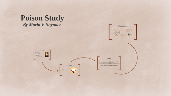 Poison Study by Jasmine W on Prezi