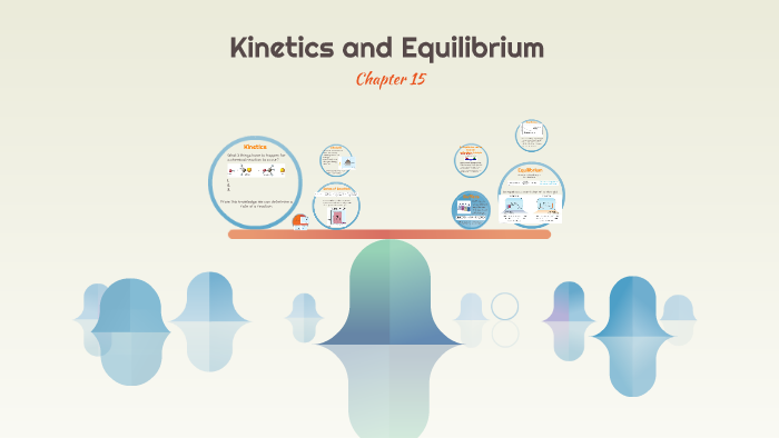 Ch 15 Kinetics and Equilibrium by Theodore Weiland on Prezi