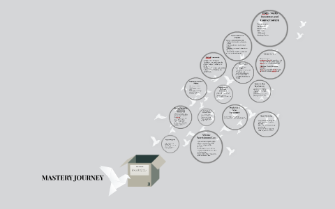 MASTERY JOURNEY by Leonard Atkinson on Prezi