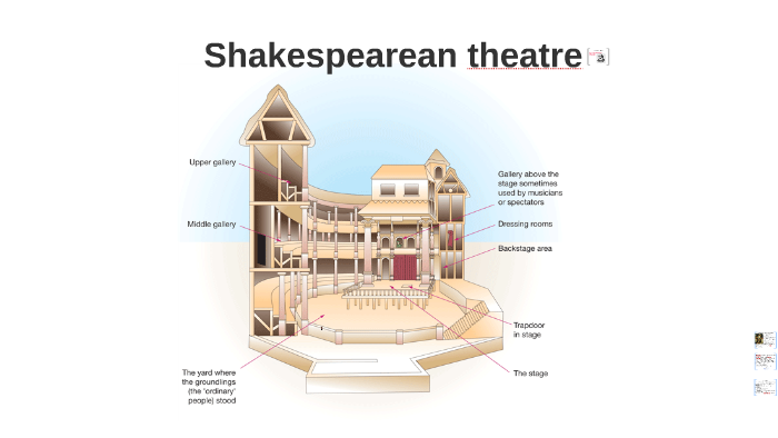 Shakespearean Theatre by Eric Pinhack on Prezi