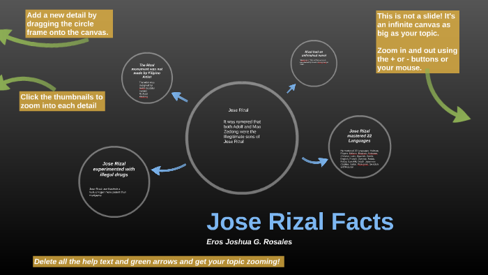 Jose Rizal Facts by Eros Rosales on Prezi