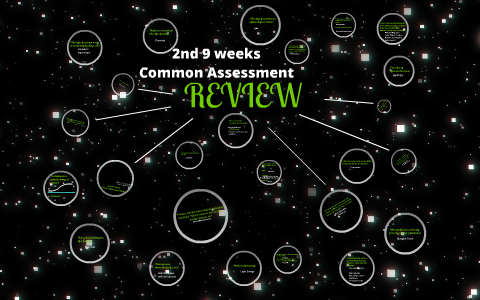 2nd 9 weeks common Assessment Study Guide by Jeffery Cloud on Prezi