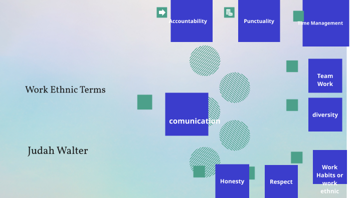 Work Ethnic Terms by Judah Walter on Prezi