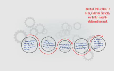Review - Modified True or False by on Prezi