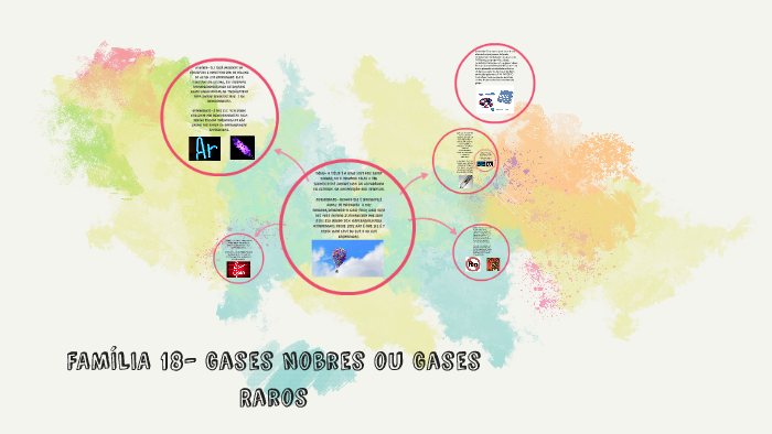 Gases Nobres ou Gases Raros by jessica santos on Prezi