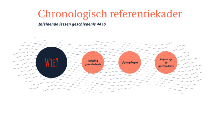 Chronologisch referentiekader by Bauke VRBG on Prezi