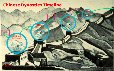 Timeline of Chinese Dynasties by devan s on Prezi
