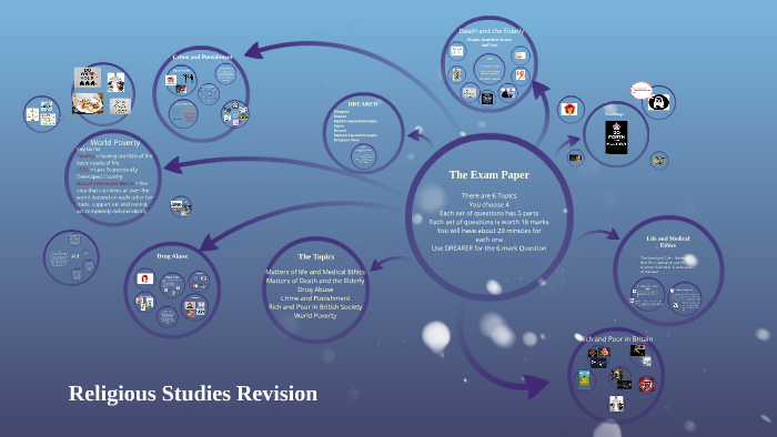 Religious Studies Revision by Nicola Quick on Prezi