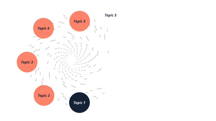 Global Mobility Flow Chart by Sarah Buechler on Prezi