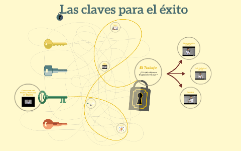 Las claves para el éxito by maria antonia dicampus on Prezi