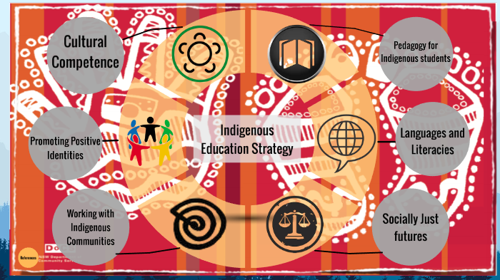 Indigenous Education Strategy by Brady Griffiths on Prezi
