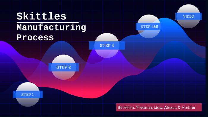 Skittles Manufacturing Process by Helen Bernott on Prezi