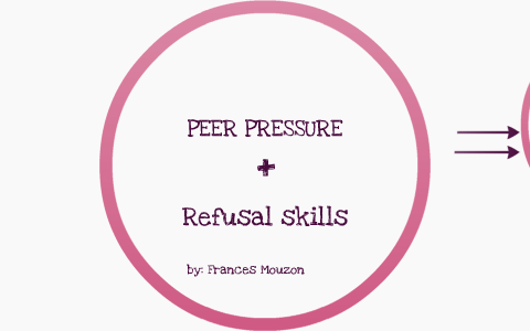 Peer pressure+ Refusal skills by frances mouzon
