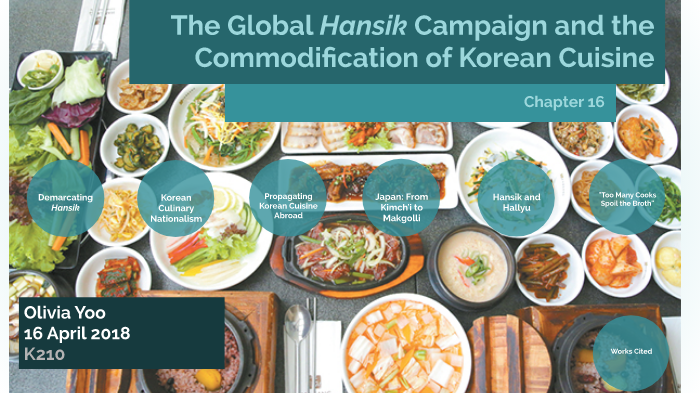 Hansik by Olivia Yoo on Prezi