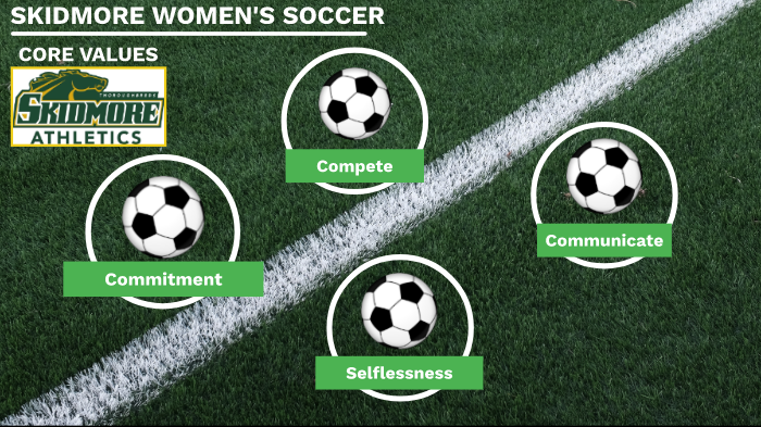 SkidWSoccer- Core Values by Patrick Morency on Prezi