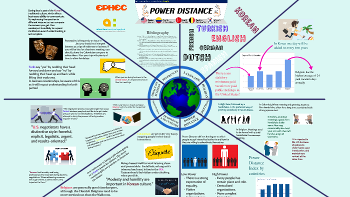 ICS Poster by Brooke Johnson on Prezi