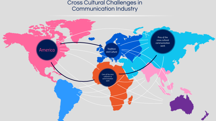 Cross Cultural Challenges Communication Industry by Kim Mahieu on Prezi