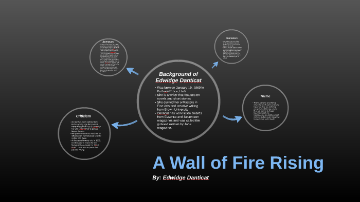 A Wall of Fire Rising by John Cucci on Prezi