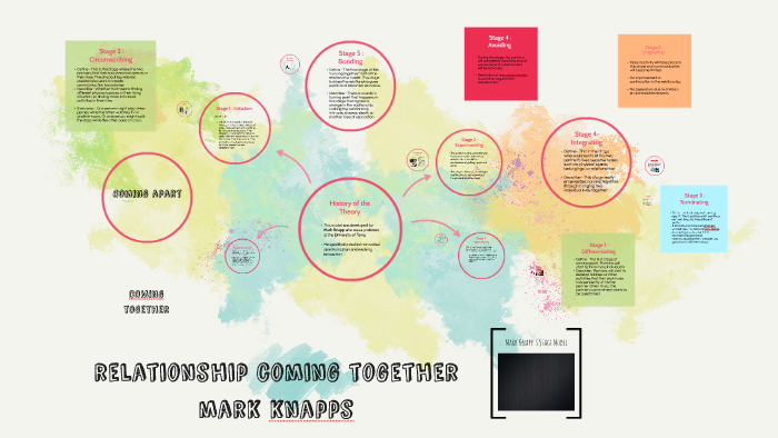relationship coming together mark knapps by nathrah mohd isa on Prezi