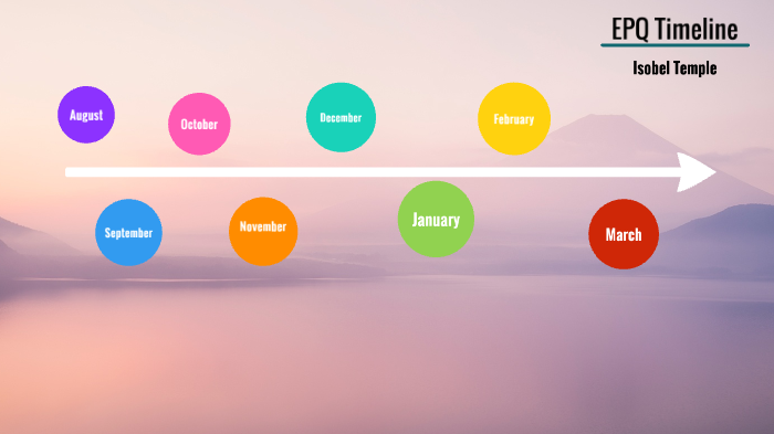 EPQ Timeline by Isobel Temple on Prezi