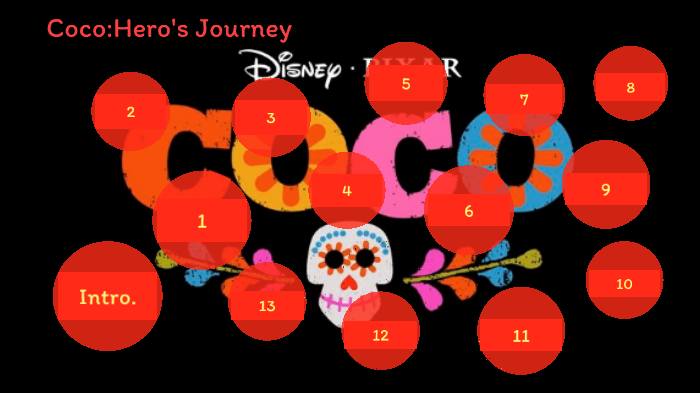 Coco Hero's Journey Presentation by Madeline Dicksey on Prezi