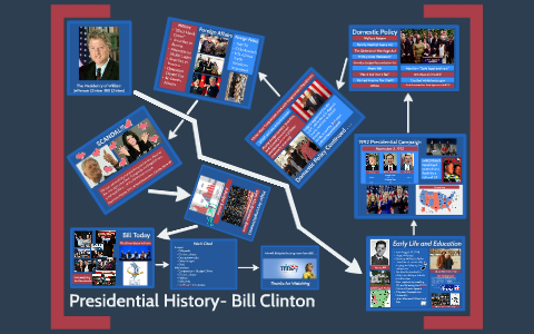 Bill Clinton Presintation by Robin Shillock on Prezi