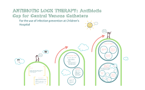 ANTIBIOTIC LOCK THERAPY: Antibiotic Cap for Central Venous C by on Prezi
