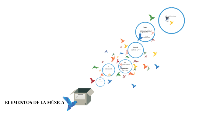ELEMENTOS DE LA MÚSICA by on Prezi