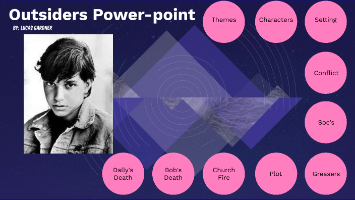 Outsiders Powerpoint by Lucas Gardner on Prezi
