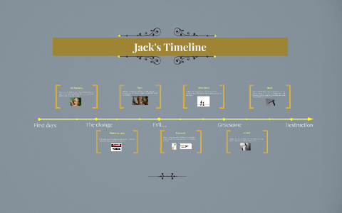 Jack's Timeline by Jay Ehrlich on Prezi