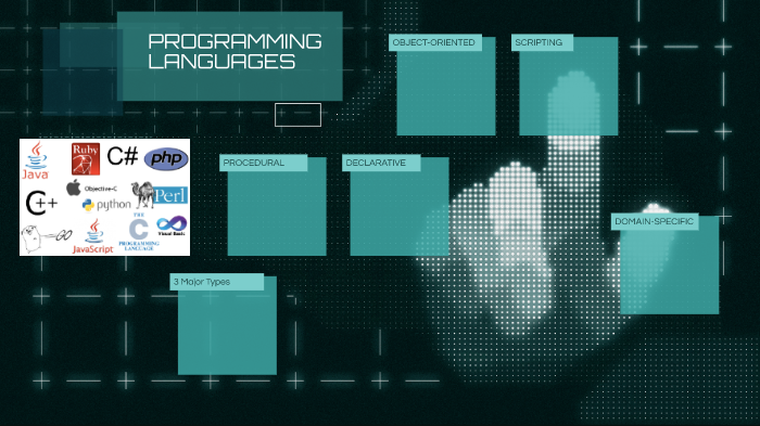 Programming Languages by Ranjit Fernandez on Prezi